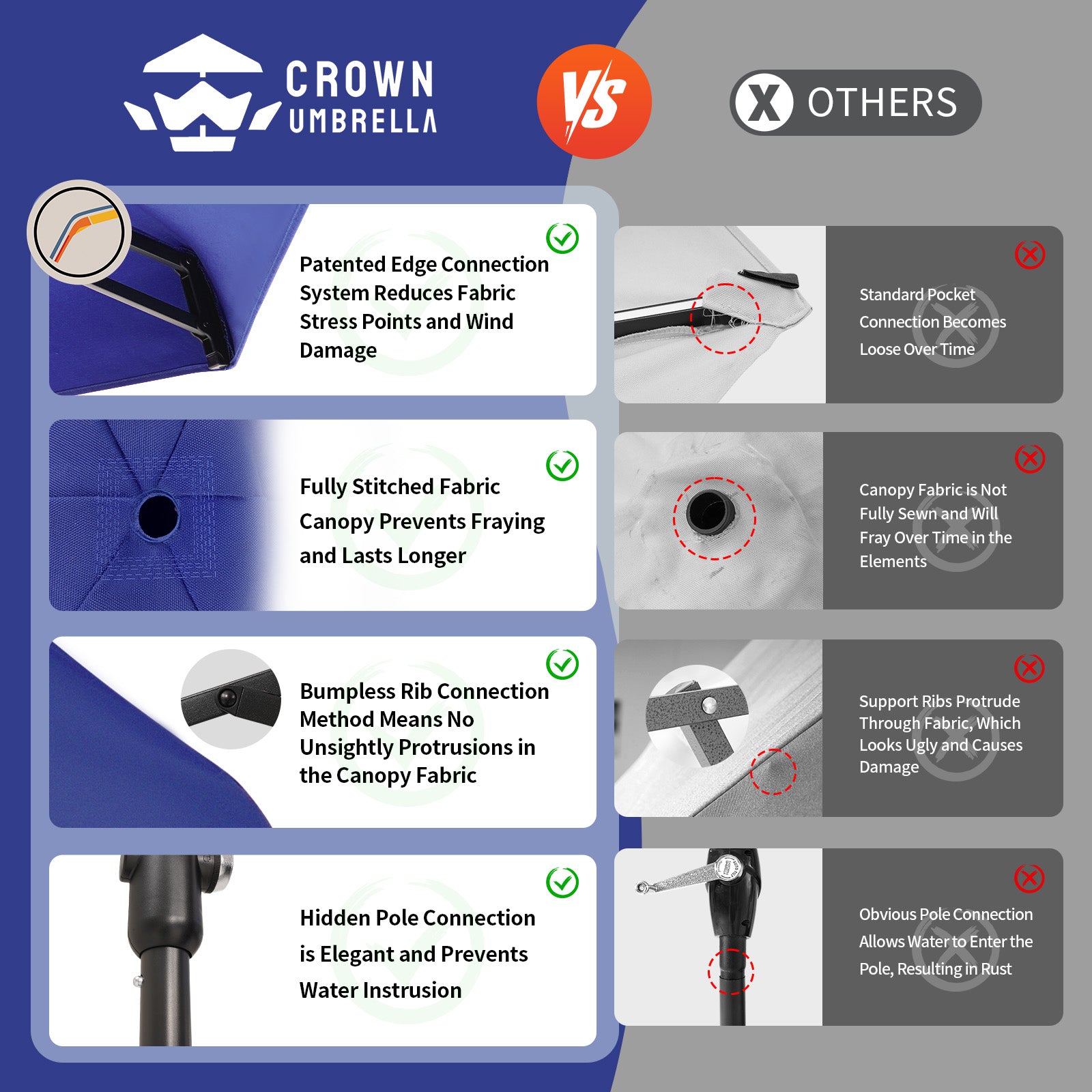 GEMINI Original Twin-Arm Umbrella – 90° Pivoting Hinge Valance, Auto T ...